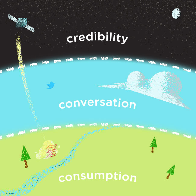 Jibe Media: Blog | The Three Levels of the Web