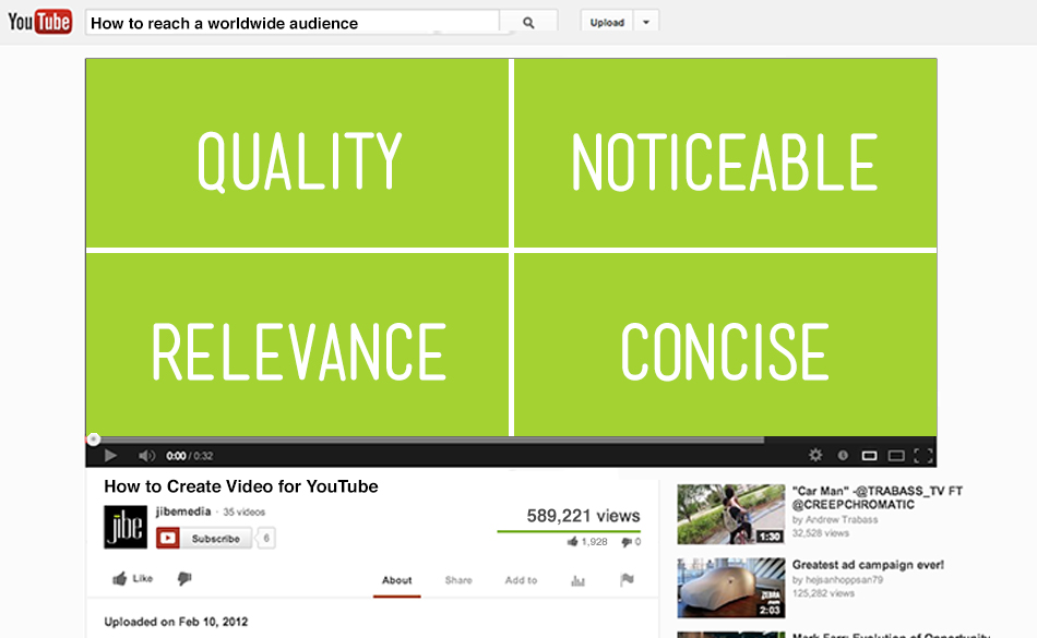 How to Create Video for YouTube